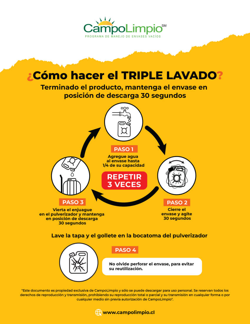 Cartilla Triple Lavado y Requisitos - CampoLimpio